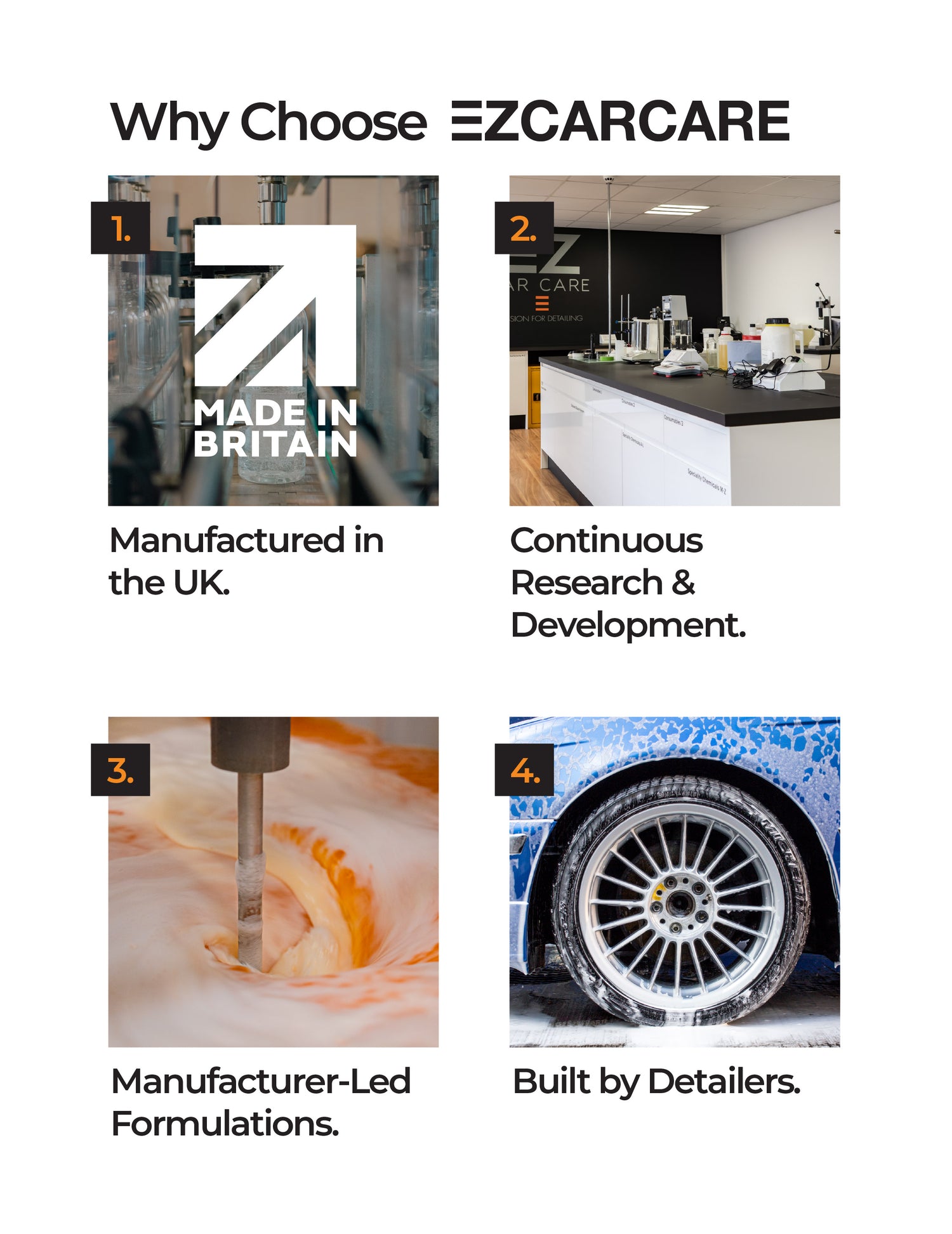 Fusion - Ultra Hydrophobic Spray Sealant – EZ Car Care UK